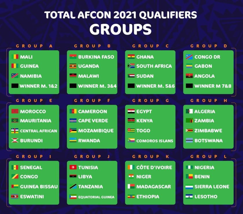 Draw for 2021 Africa Cup of Nations
